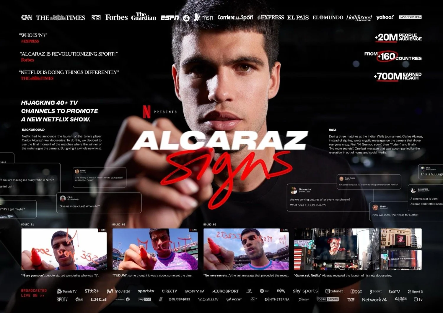 Alcaraz Signs — Activation Ideas