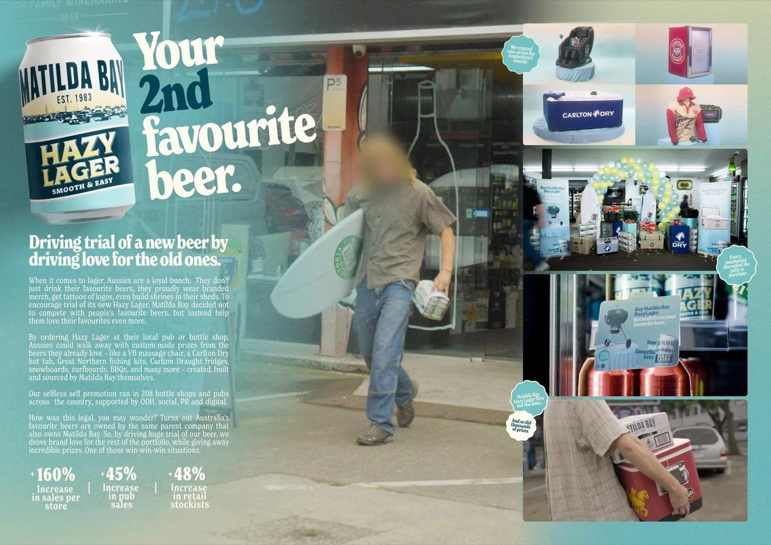 Your 2nd Favourite Beer — Activation Ideas