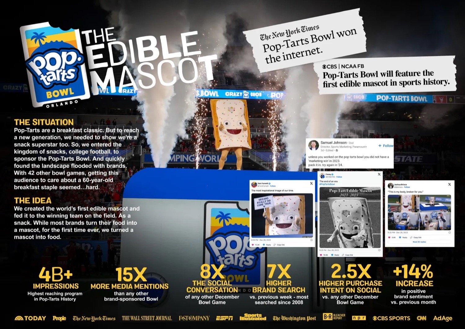 The First Edible Mascot — Activation Ideas