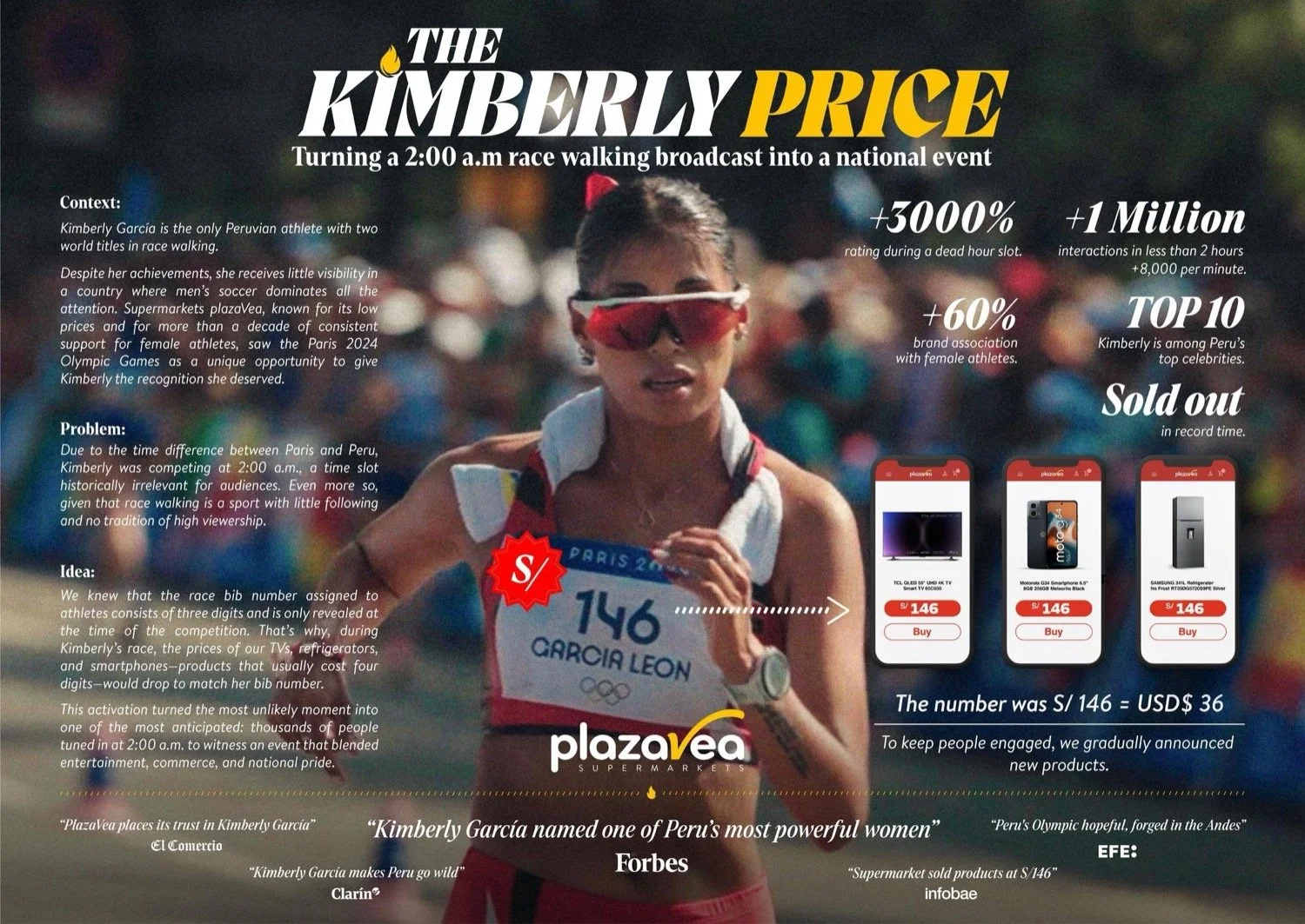 The Kimberly Price — Activation Ideas