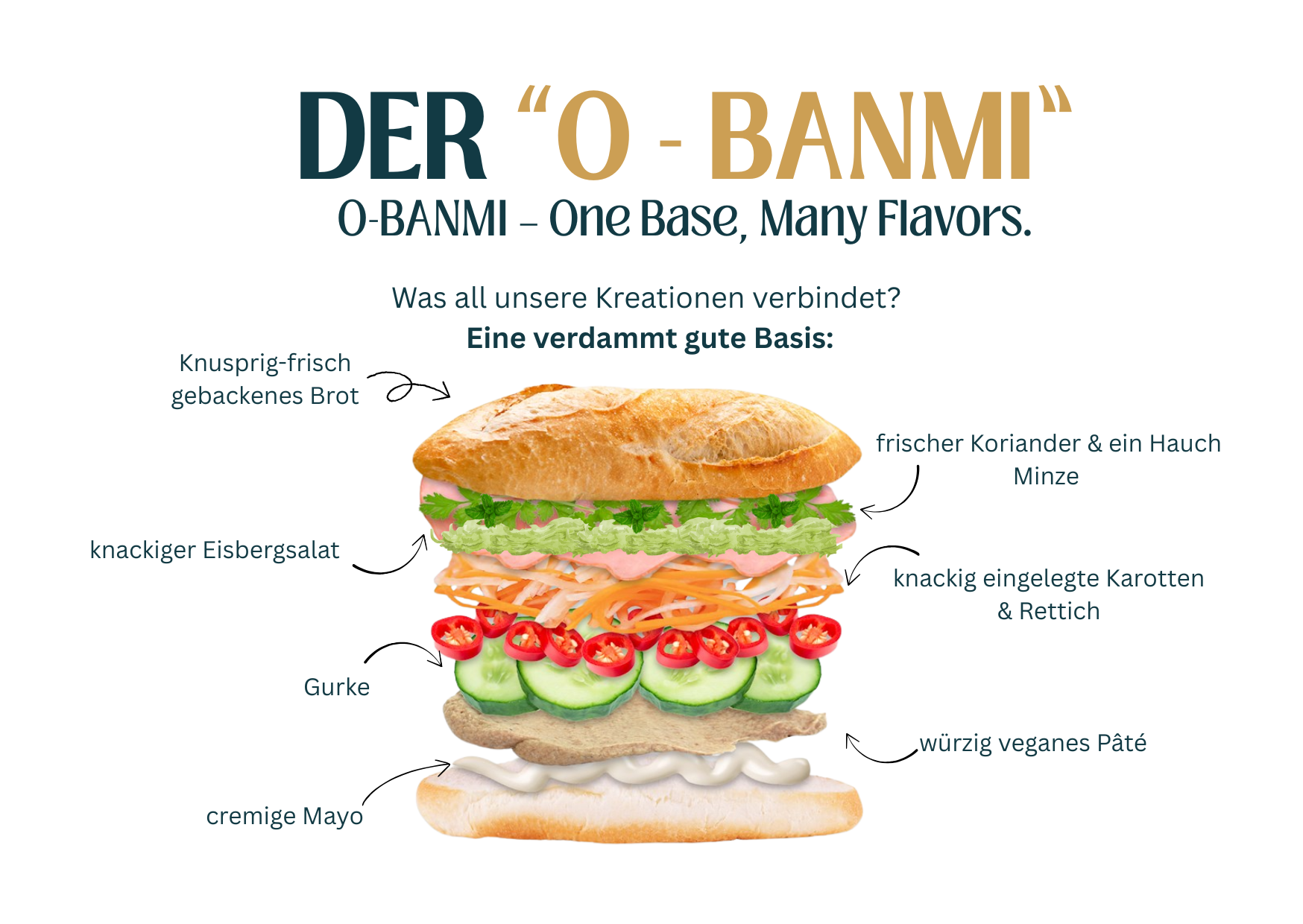 CREATIONS | Entdecken & Genießen - Jetzt Probieren — O-BANMI