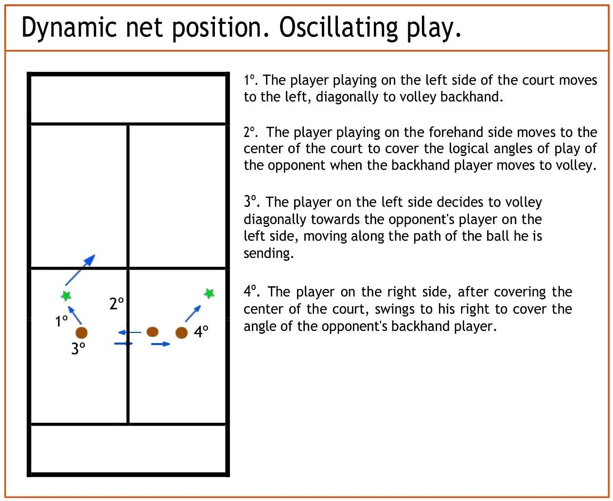 Padel Court Positioning: Where To Stand For Maximum Coverage — Play ...