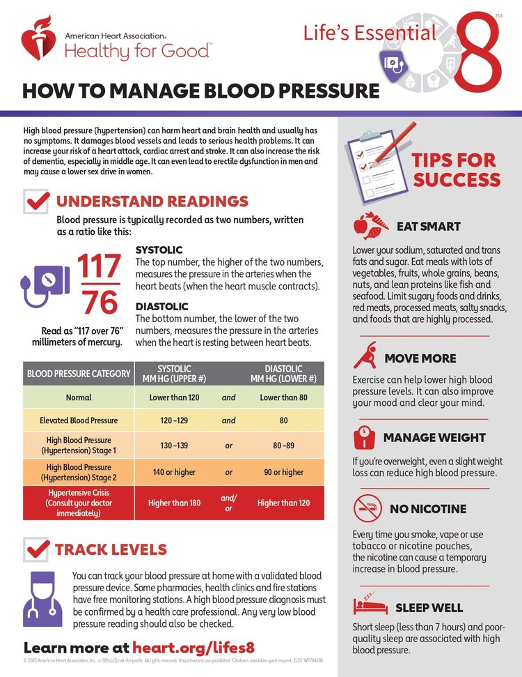 Understanding The American Heart Association's Life's Essential 8 ...
