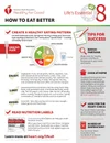 Understanding The American Heart Association's Life's Essential 8 ...