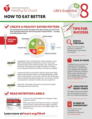 Understanding The American Heart Association's Life's Essential 8 ...