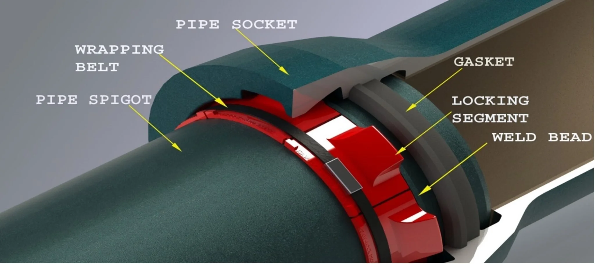 JSAW -LOCK Restrained Pipe System — SP Pipelines
