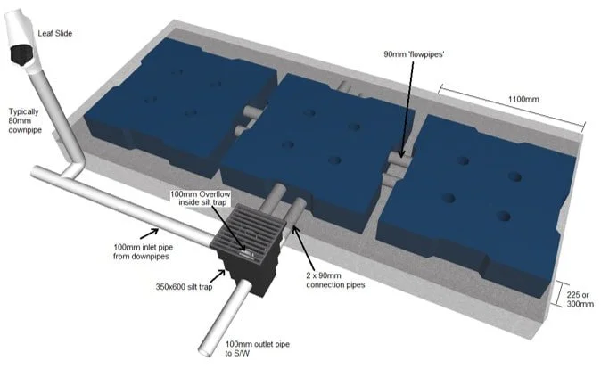 Aquacomb | Stormwater Detention Tanks | Underground Water Tank — Watersmart