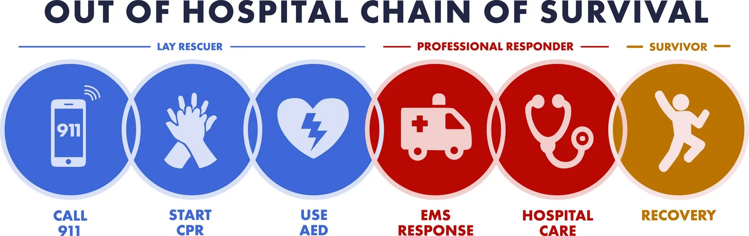 Sudden Cardiac Arrest Resources for Emergency Responders, Schools ...