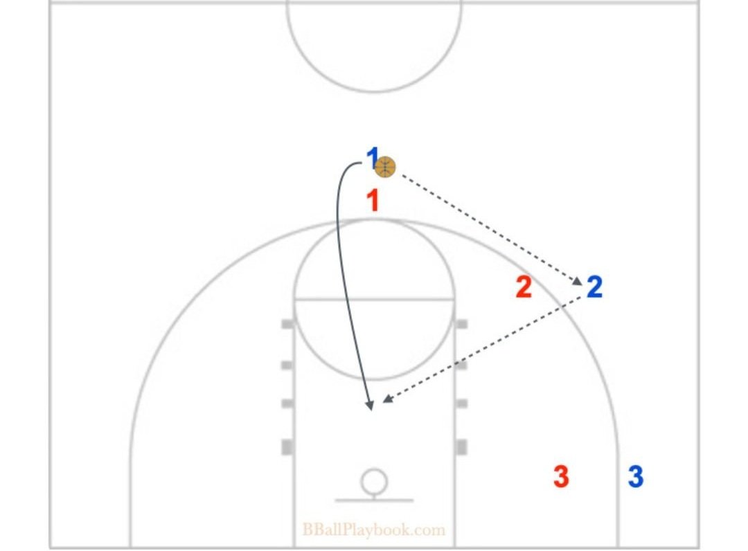 Basketball Practice Drills for Coaches: Team Drills, Skill Work, and ...