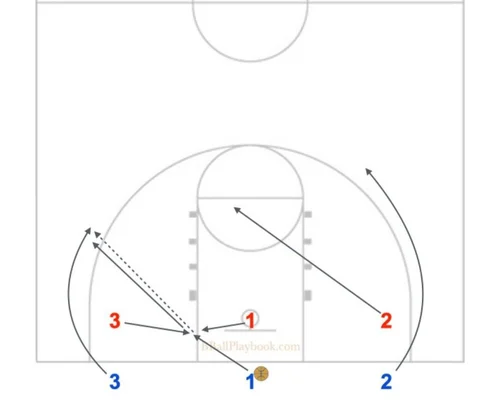 Basketball Practice Drills for Coaches: Team Drills, Skill Work, and ...