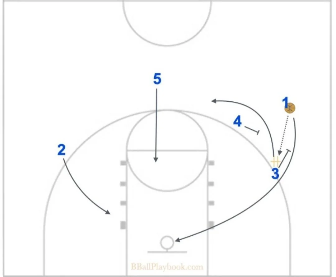 Basketball Offense: Systems, Sets, and Strategies for Smarter Team Play ...