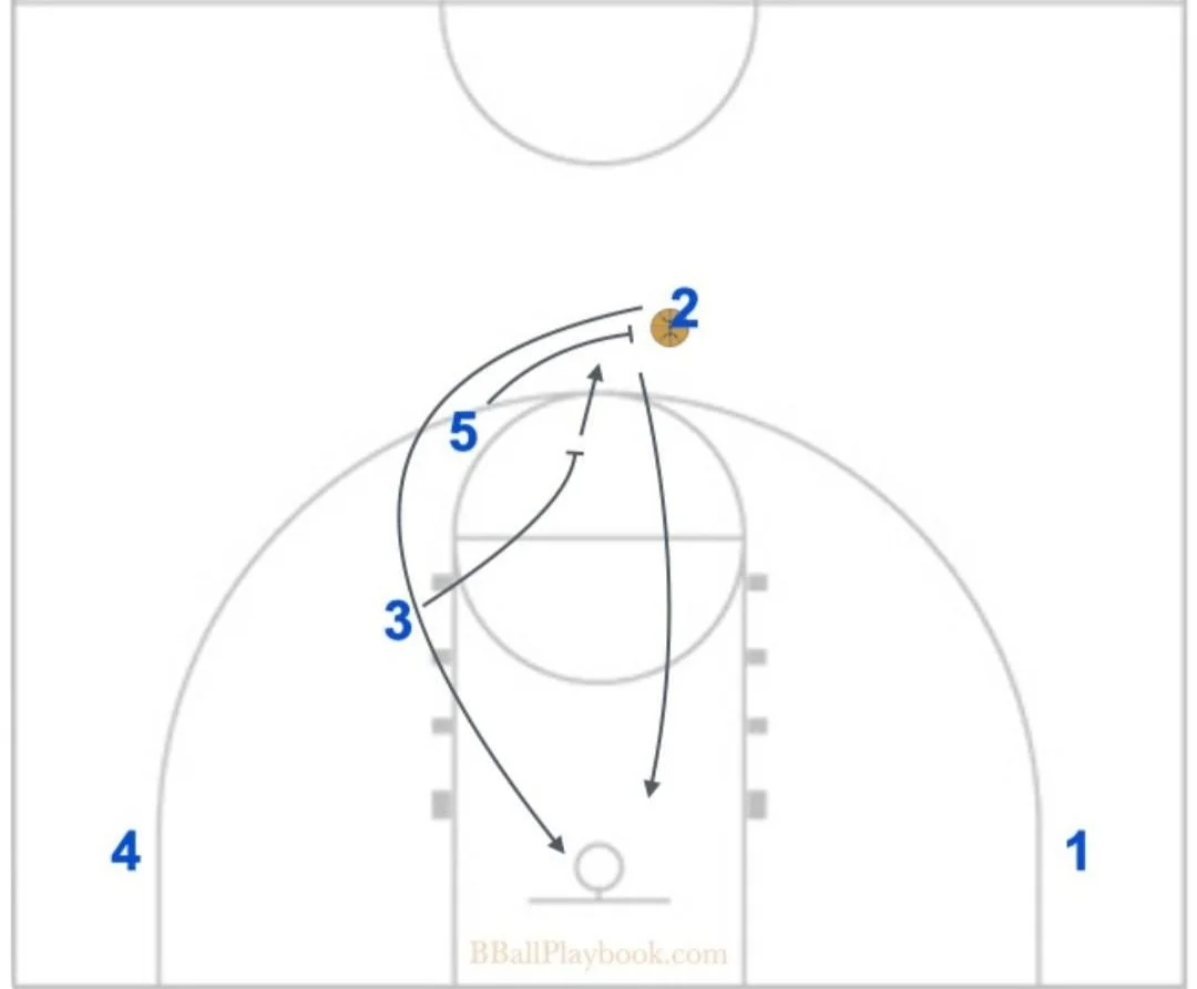 Basketball Offense: Systems, Sets, and Strategies for Smarter Team Play ...