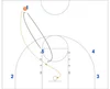 Basketball Offense: Systems, Sets, and Strategies for Smarter Team Play ...