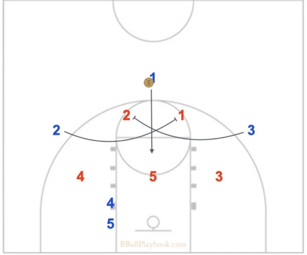 Basketball Offense: Systems, Sets, and Strategies for Smarter Team Play ...