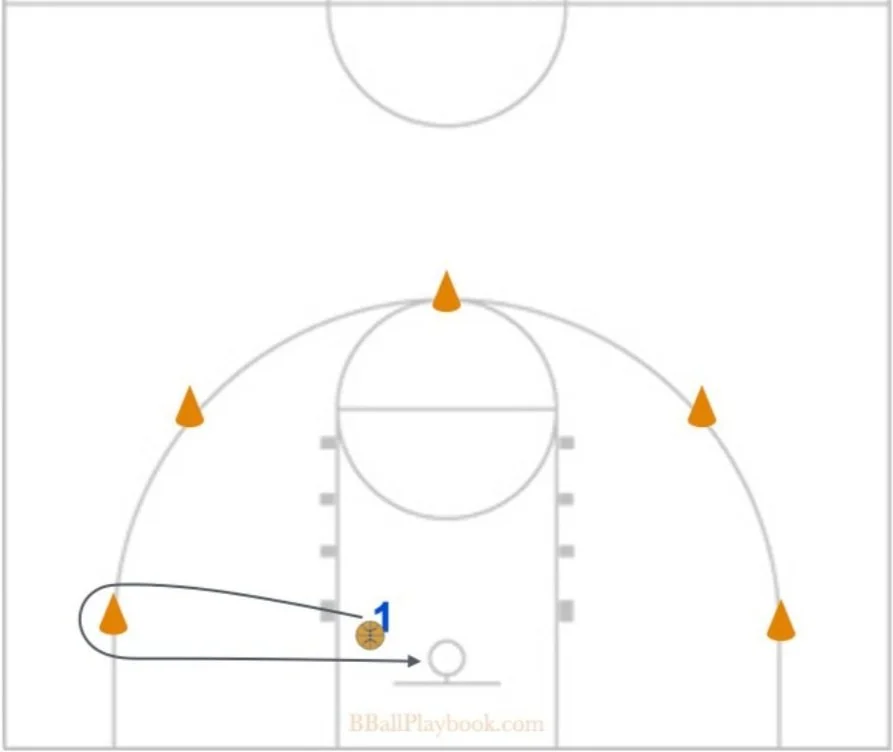 Basketball Practice Drills for Coaches: Team Drills, Skill Work, and ...