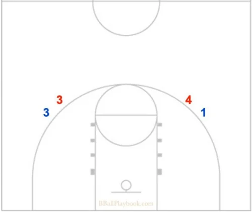 Basketball Practice Drills for Coaches: Team Drills, Skill Work, and ...