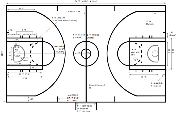 Why They Look Different at Every Level : Basketball Court Dimensions ...