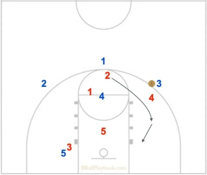 Scoring in Basketball: Points, Shots, and Simple Rules for Beginners ...