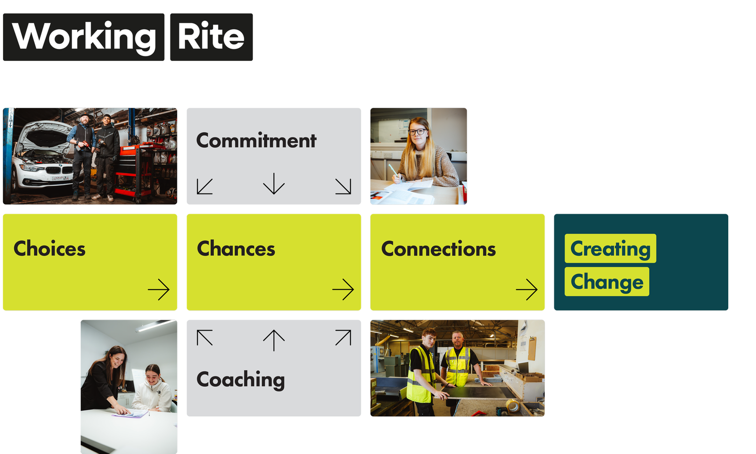 About us — Working Rite