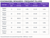 Pump, Earn, Repeat: How Exxon Mobil Rewards+ Stacks Up — Points Insider