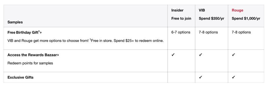 Sephora Beauty Insider: How to Maximize Points (and What Not to Waste ...