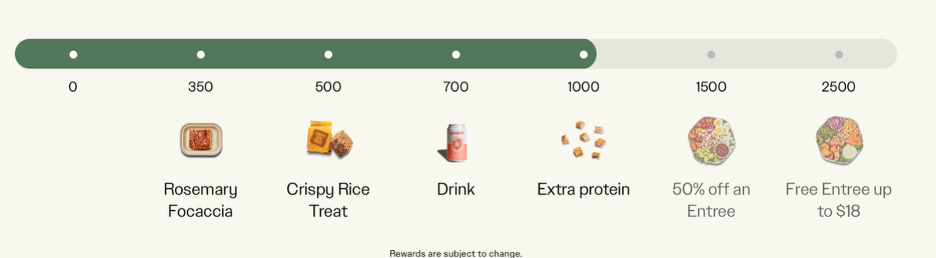 Sweetgreen Rewards: Here’s the Fresh Truth — Points Insider