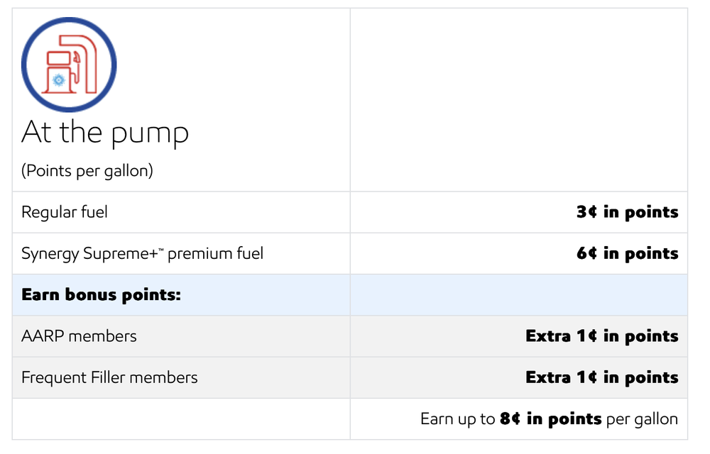 Pump, Earn, Repeat: How Exxon Mobil Rewards+ Stacks Up — Points Insider