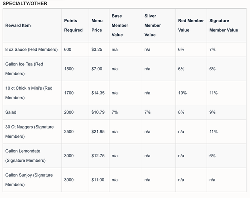 Is Chick-fil-A One the Gold Standard of Fast Food Rewards? — Points Insider