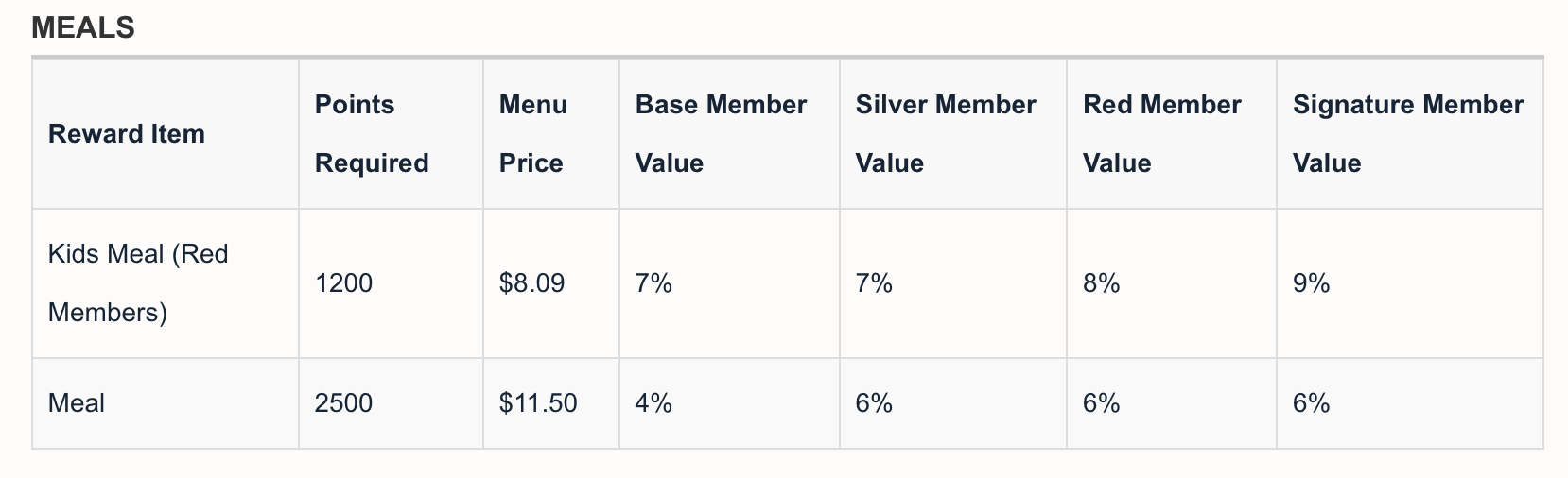 Is Chick-fil-A One the Gold Standard of Fast Food Rewards? — Points Insider