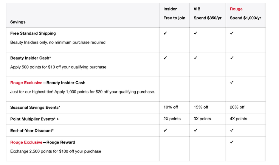 Sephora Beauty Insider: How to Maximize Points (and What Not to Waste ...