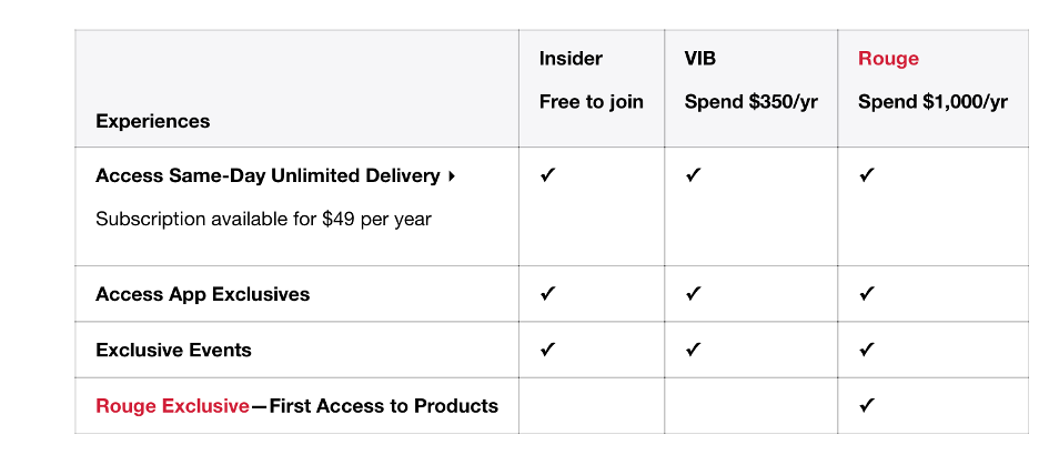 Sephora Beauty Insider: How to Maximize Points (and What Not to Waste ...