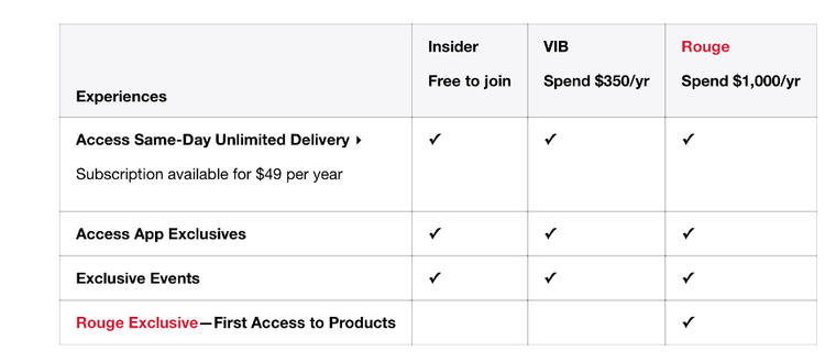 Sephora Beauty Insider: How to Maximize Points (and What Not to Waste ...