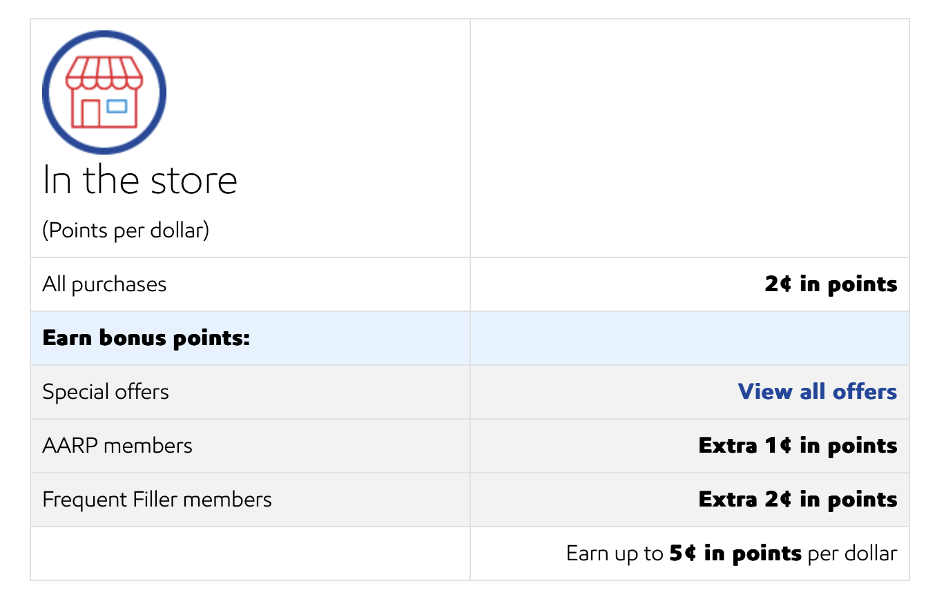 Pump, Earn, Repeat: How Exxon Mobil Rewards+ Stacks Up — Points Insider