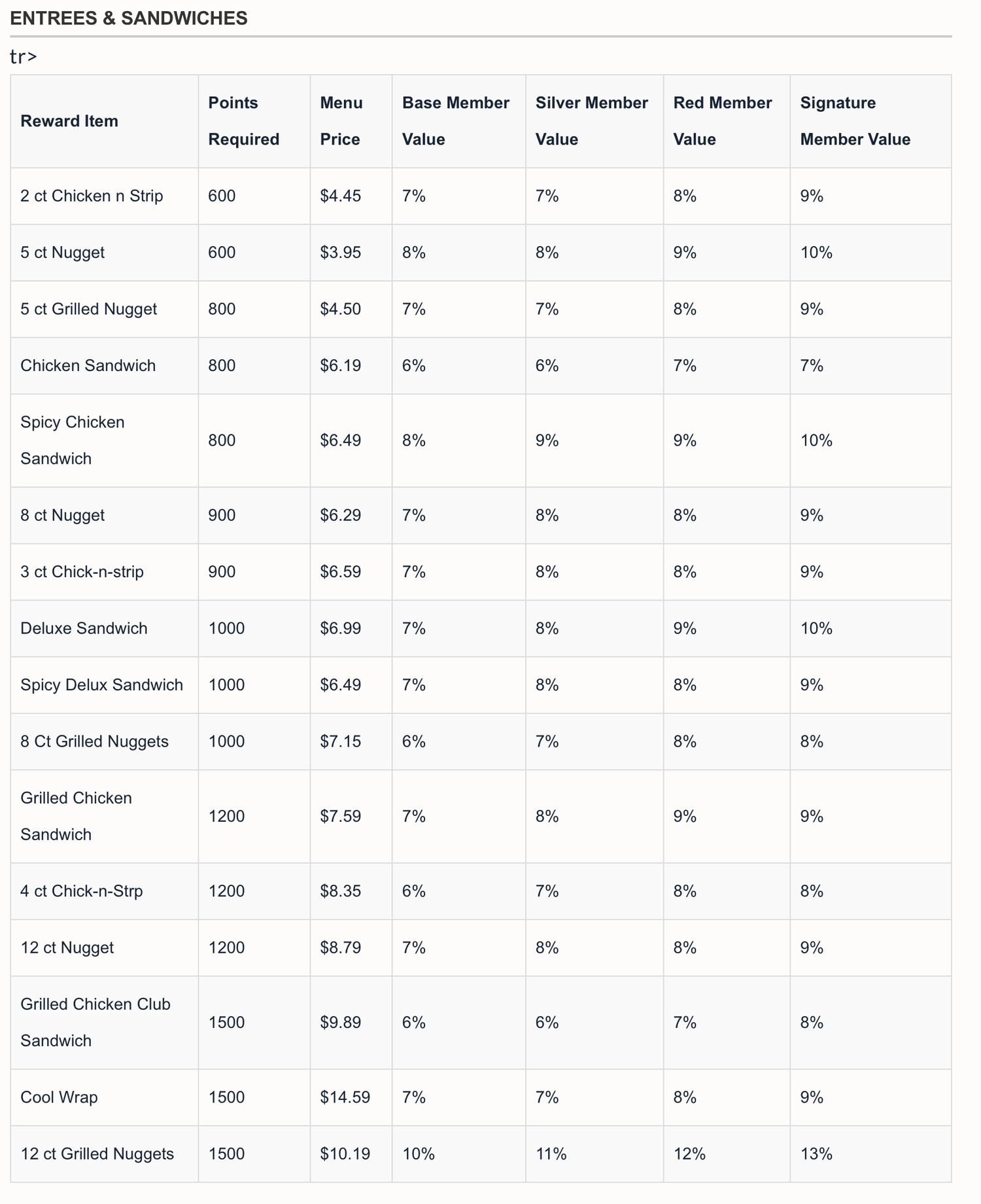 Is Chick-fil-A One the Gold Standard of Fast Food Rewards? — Points Insider