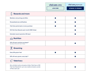 Petco’s Loyalty programs: What’s Worth it and What’s Ruff — Points Insider