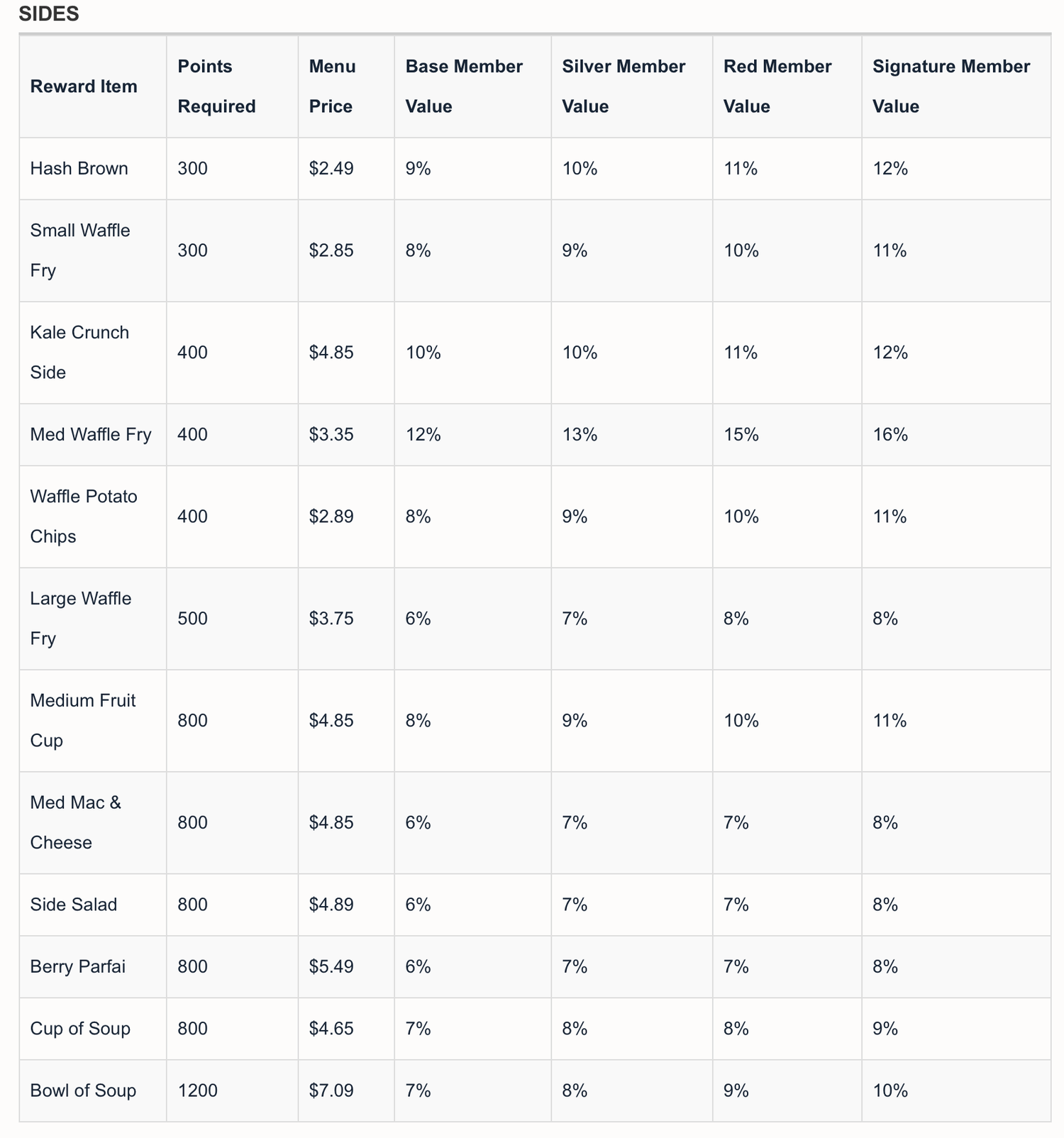 Is Chick-fil-A One the Gold Standard of Fast Food Rewards? — Points Insider