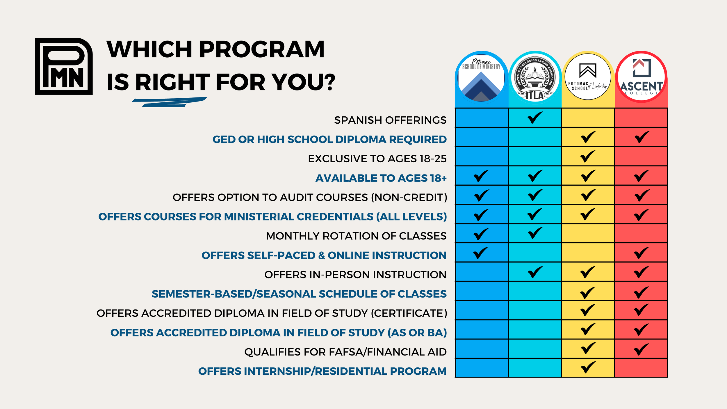 Education — Potomac Ministry Network