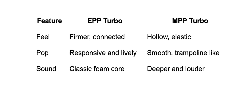 Enhance Turbo Review — EPP vs MPP | Best Budget Foam Paddle in 2026 ...