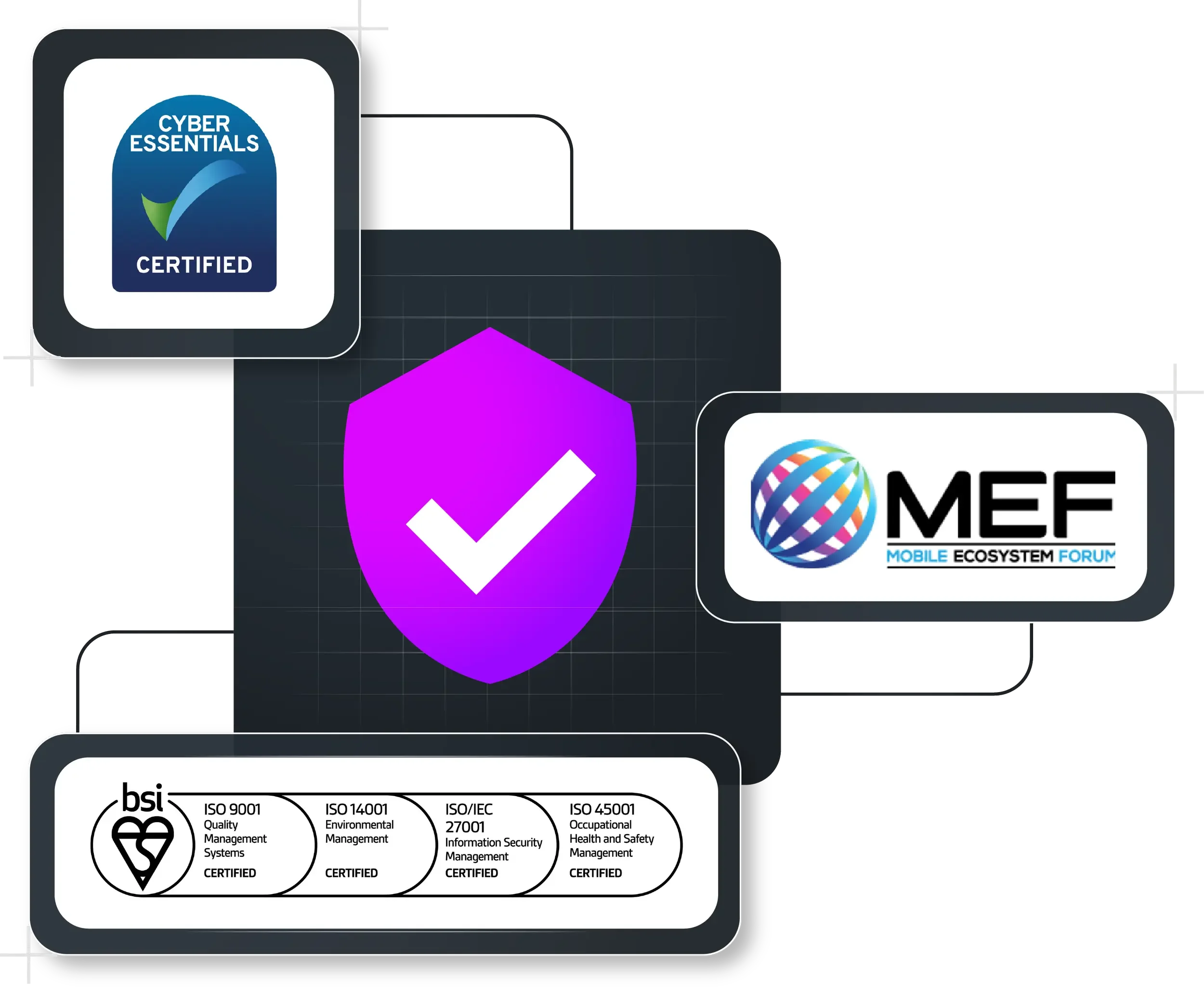 Compare the Top UK SMS Providers on Security, Pricing & Support — QuickSMS
