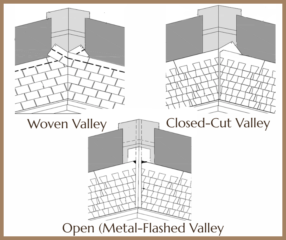 Open Valley Roofs vs. Closed Valley Roofs: Luxe Roofing’s Expert ...