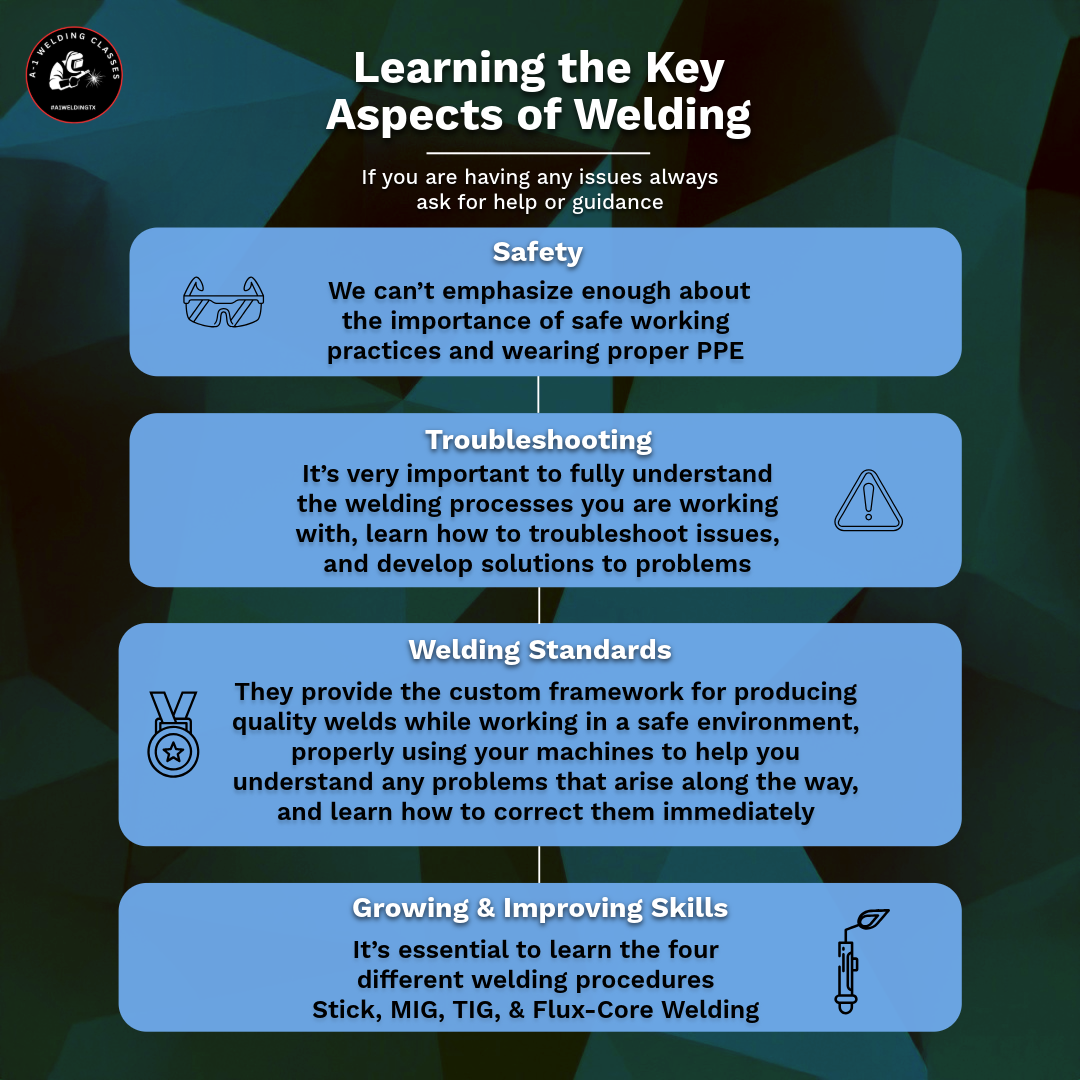Learning The Key Aspects of Welding — A-1 Welding Classes