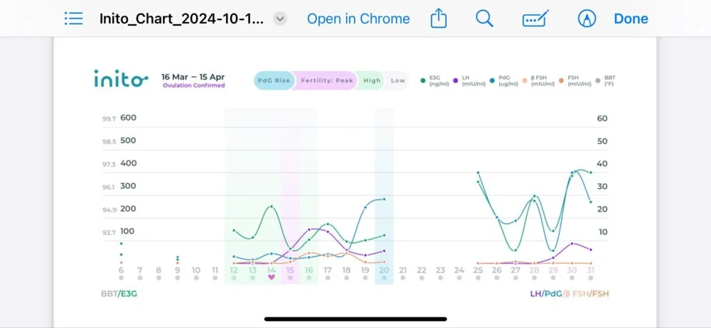 Inito Fertility Monitor Review: My Secondary Infertility Journey — The ...