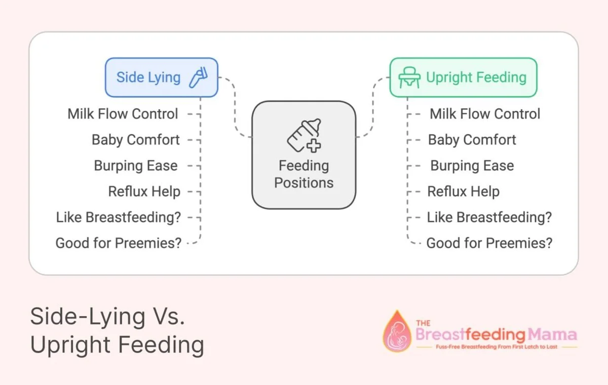 How to Master Side-Lying Bottle Feeding: Tips from an IBCLC — The ...