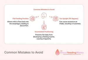 Effective Bottle Feeding Positions for Babies with Reflux — The ...