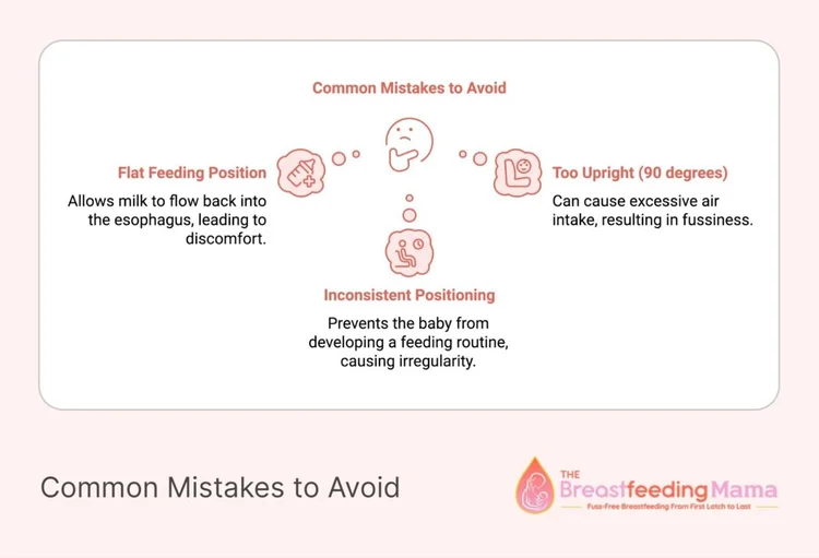 Effective Bottle Feeding Positions for Babies with Reflux — The ...