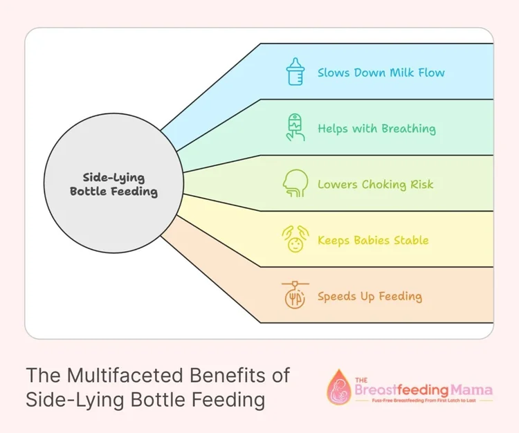 How to Master Side-Lying Bottle Feeding: Tips from an IBCLC — The ...