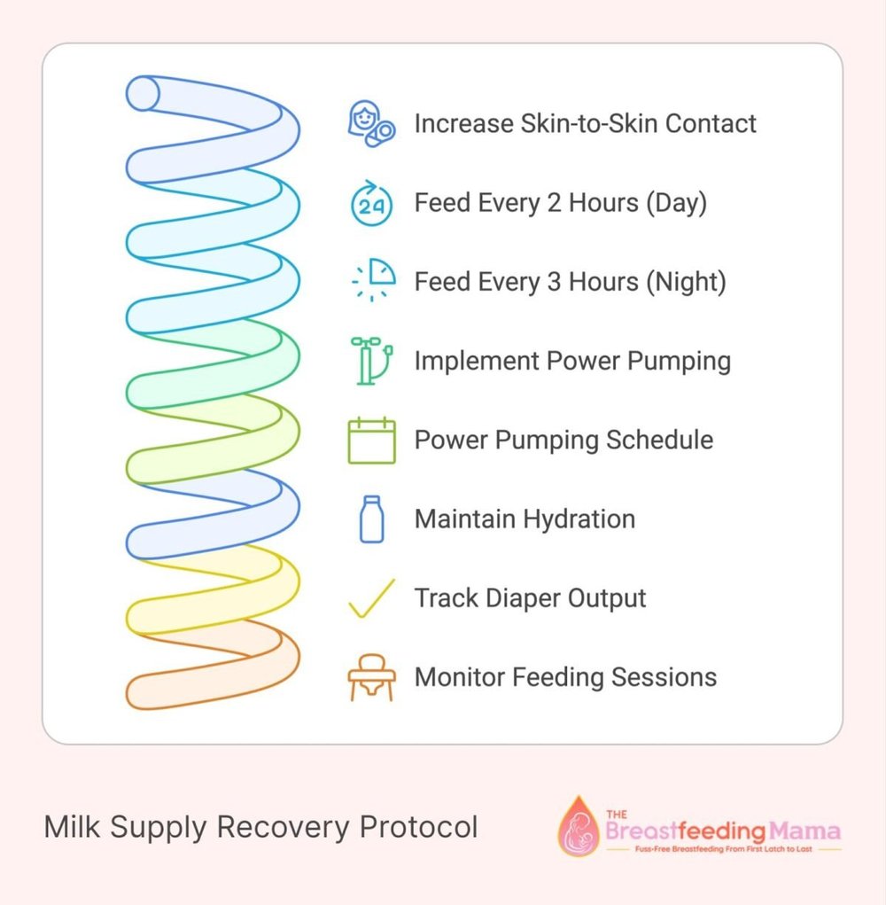 Sudden Decrease in Milk Supply: Causes and How to Respond — The ...