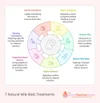 Milk Bleb Treatment: 7 Natural Solutions for Quick Relief — The ...