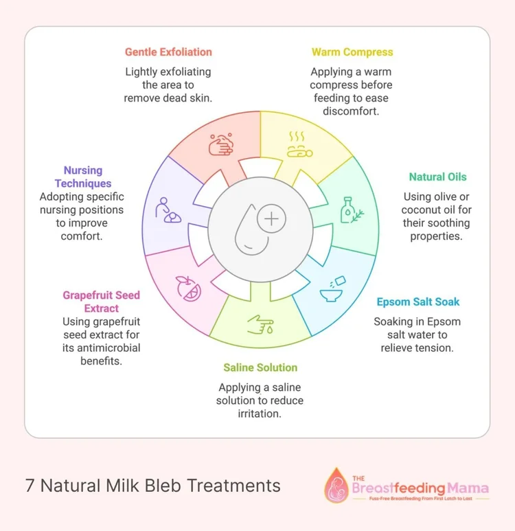Milk Bleb Treatment: 7 Natural Solutions for Quick Relief — The ...