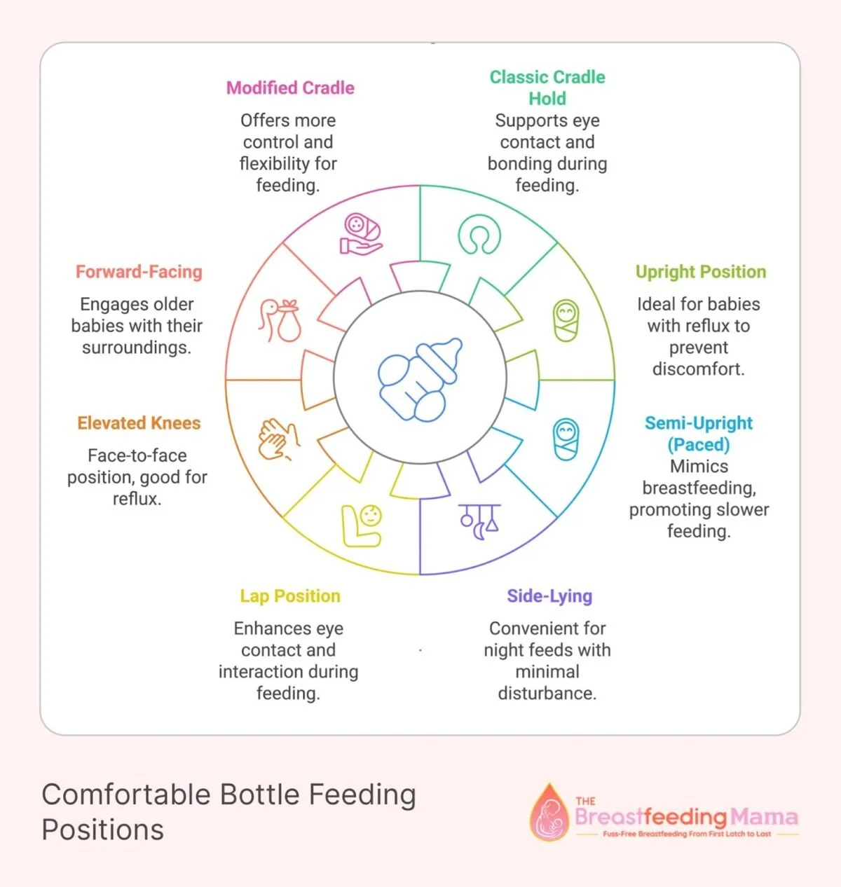 10 Comfortable Bottle Feeding Positions: A Parent's Complete Guide for ...